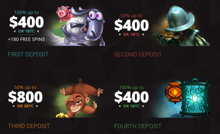 Bitstarz Casino Bonus 5 BTC + 180 Free Spins | CasinoBesty